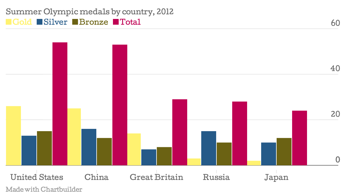 A no-frills tool for awesome charts – Meg Heckman